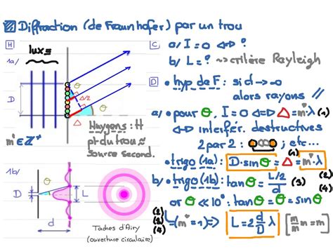 Diagramme De Diffraction Patron De Diffraction Ijuj