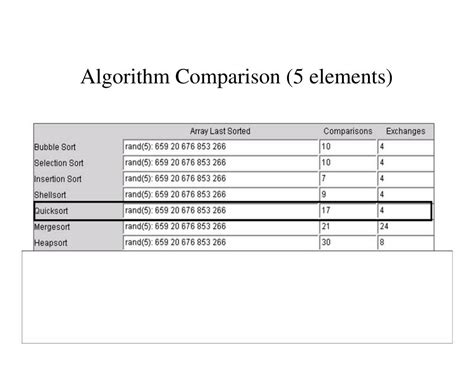 Ppt Advanced Algorithms Analysis And Design Powerpoint Presentation Free Download Id4157649