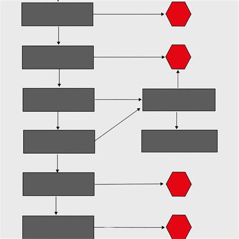 Should A Risk Prediction Model Be Developed Download Scientific Diagram