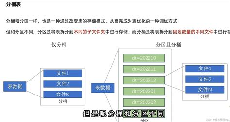 Hive入门 Hql、表操作、库操作、视图、索引、数据类型【万字详解,倾情打造】hive Hql Csdn博客 Hive入门 Hql、表操作、库操作、视图、索引、数据类型【万字详解,倾情打造】hive Hql Csdn博客