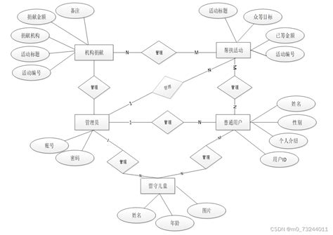 Springboot基于javaweb的社区留守儿童帮扶系统毕业设计源码101603软件工程关于留守儿童的毕业论文 Csdn博客
