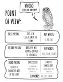Point Of View Reference Sheet By School Byrd Tpt