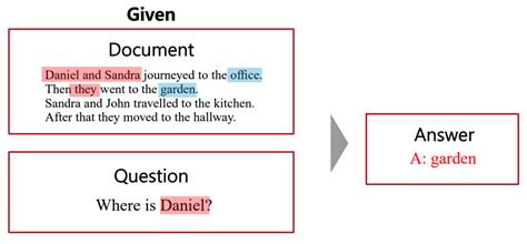 Nlp Self Supervised Pre Training Models