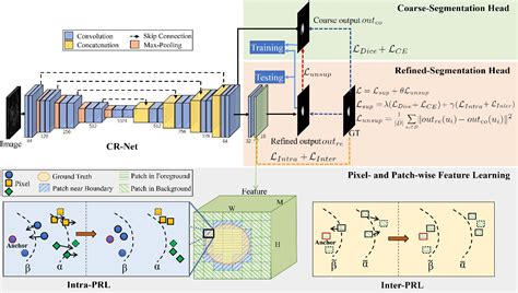 Figure 1 From Coarse Refined Consistency Learning Using Pixel Level