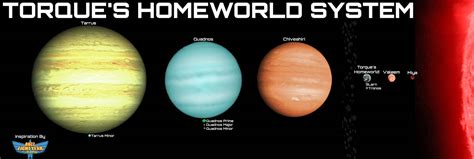 blosc ts torque s homeworld system by reesecandy2003 on deviantart
