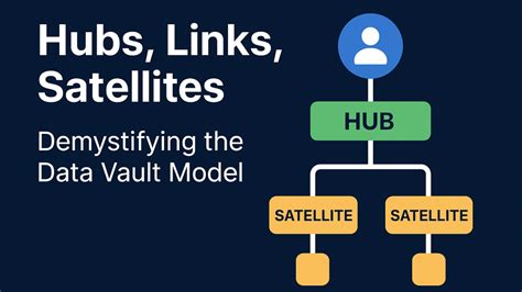 🏗️ Hubs Links Satellites Demystifying The Data Vault Model