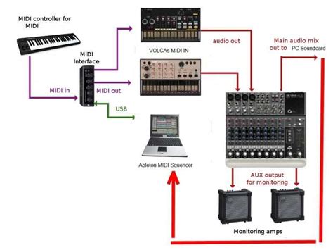 Church Sound System Setup Diagram