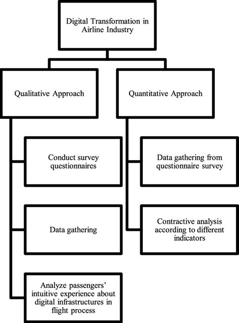 Methodology Structure Download Scientific Diagram Methodology Structure Download Scientific Diagram