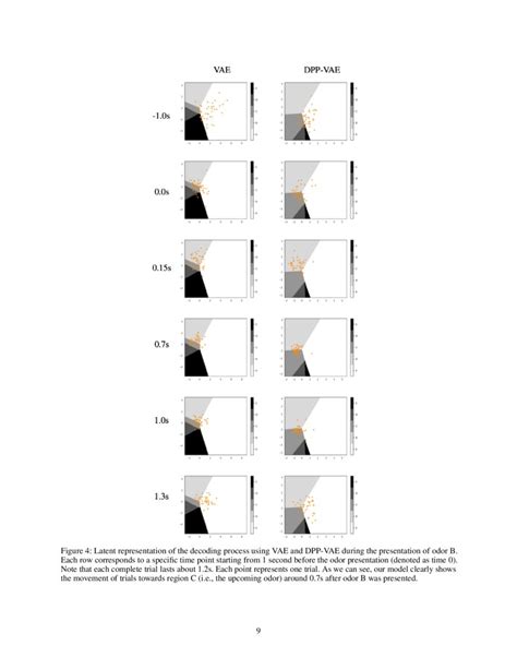 Bayesian Neural Decoding Using A Diversity Encouraging Latent