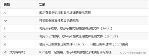 Linux下tar命令详解
