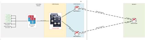 Route Map Has Unsupported Options For Policy Based Routing Cisco