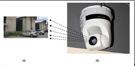 Figure 31 From A Direct Approach For Object Detection With