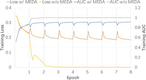 Figure 1 From Multi Epoch Learning For Deep Click Through Rate
