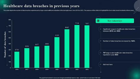 Data Breach Prevention And Mitigation Healthcare Data Breaches In Previous Years Ppt Example