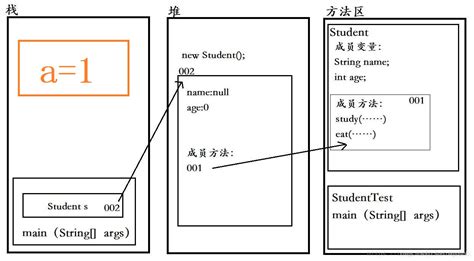 【java基础】数据类型是啥?有啥用?什么是数据类型在计算机程序设计语言中引入数据类型有何意义 Csdn博客 【java基础】数据类型是啥?有啥用?什么是数据类型在计算机程序设计语言中引入数据类型有何意义 Csdn博客