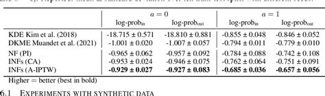 Normalizing Flows For Interventional Density Estimation