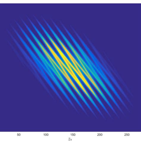 The Scaled Longitudinal Electron Beam Phase Space Distribution Function Download Scientific