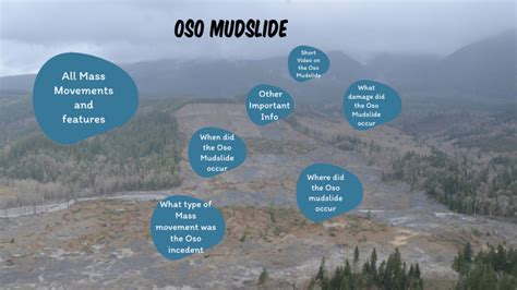 Mass Movements Mud Slide By Shane Arnold On Prezi