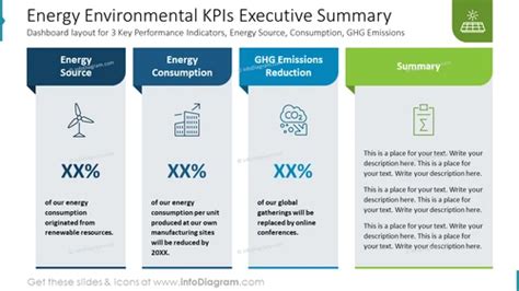 Energy Environmental Kpis Executive Summary