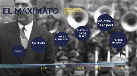 El Maximato By Víctor Vázquez Gutierrez On Prezi