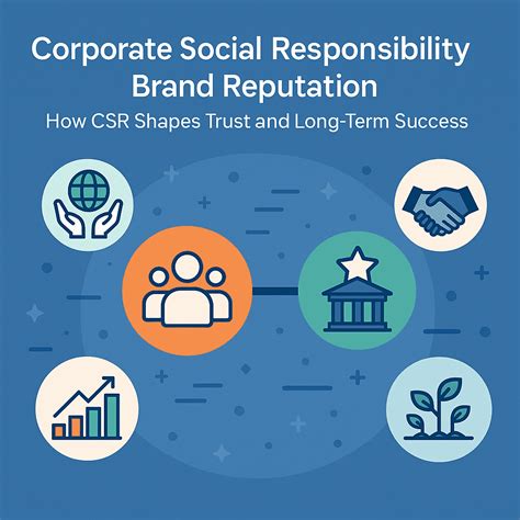 Corporate Social Responsibility Brand Reputation How Csr Shapes Trust