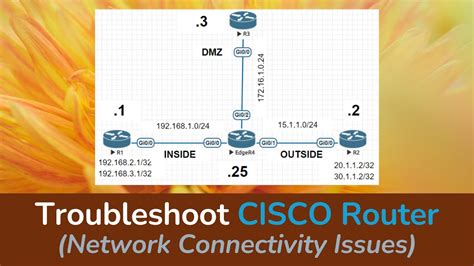 How To Troubleshoot Cisco Router For Network Connectivity Issues Youtube