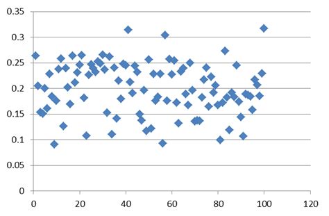 Estimation Estimate A Proportion Using Priority Sampling I Just Made