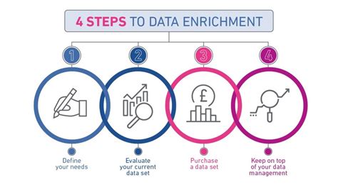 What Is Data Enrichment And Why Its Crucial For Better B2b Outreach