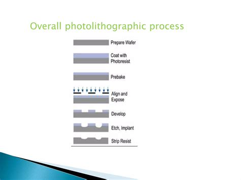 Lithography Techniquestypes Pptx