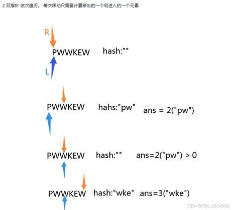 3无重复字符的最长字串（左右双指针，滑动窗口） Csdn博客