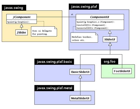 componentui gnu classpath 0 95 documentation