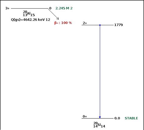 Solved A The Diagram Shows The Total Nuclear Angular