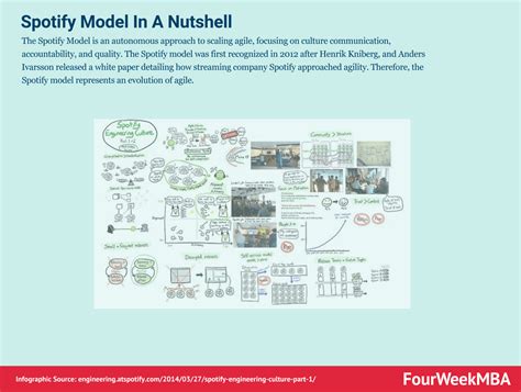 Spotify Organizational Structure Fourweekmba