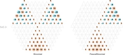Yet More New Ideas And New Functions Launching Version 141 Of Wolfram