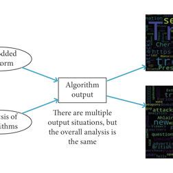 Semantic Word Segmentation Process Download Scientific Diagram