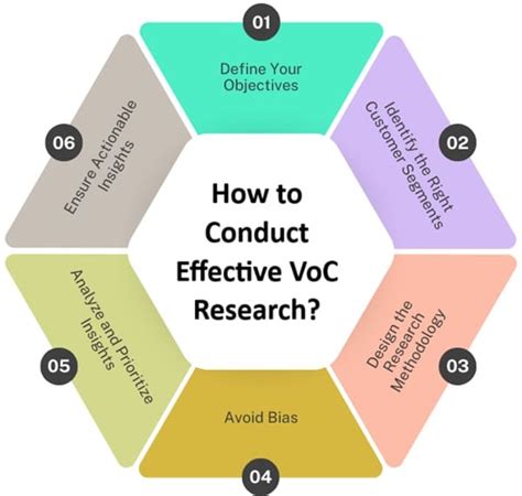 Voice Of The Customer Voc Enhancing Customer Experience
