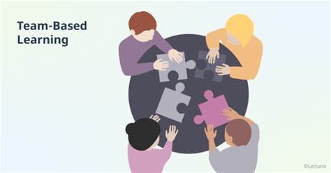 Team Based Learning In Medical Education Lecturio