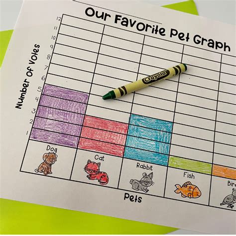 Favorite Pet Graph Sarah Chesworth