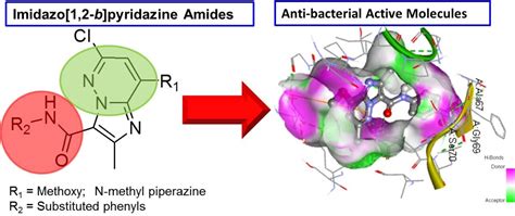 Synthesis Of Imidazo 12‐b Pyridazine Scaffold Based Amide Derivatives