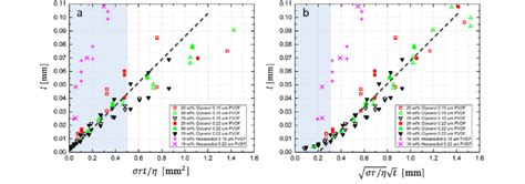 Water Glycerol Hexanediol Penetration In Porous Pvdf Membranes Plotted