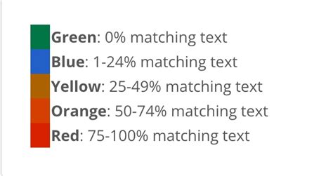 Turnitin Score Meaning Percentage Color And More Explained