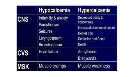 Hyper And Hypocalcemia