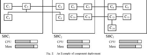 Figure 2 From Applying Dynamic Software Architecture Management To Home