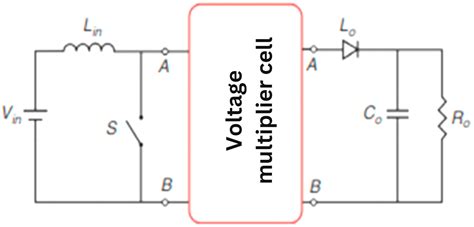 technologies free full text modern dc dc power converter topologies
