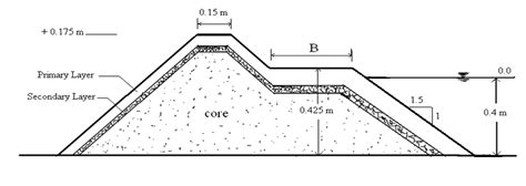 Cross Section Of Berm Breakwater Model Download Scientific Diagram