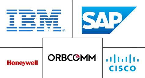 Iot 기반 물류 시장 규모 점유율 및 2030년 성장 추세 보고서