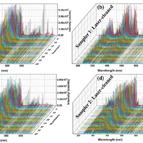 Libs Spectra 40 Excitations A Sample 1 Contaminated With Water
