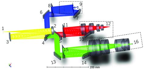 Optical Path Through The Designed Spectrometer 1 Slit 2 Off Axis Download Scientific
