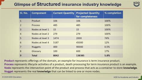 Kdd Dkf Akm Industryknowledge Domainknowledge Knowledgestructuring Kdd Educations