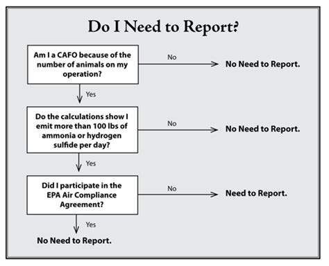 Epcra And Gas Emission Reportingdoes It Affect Me Integrated